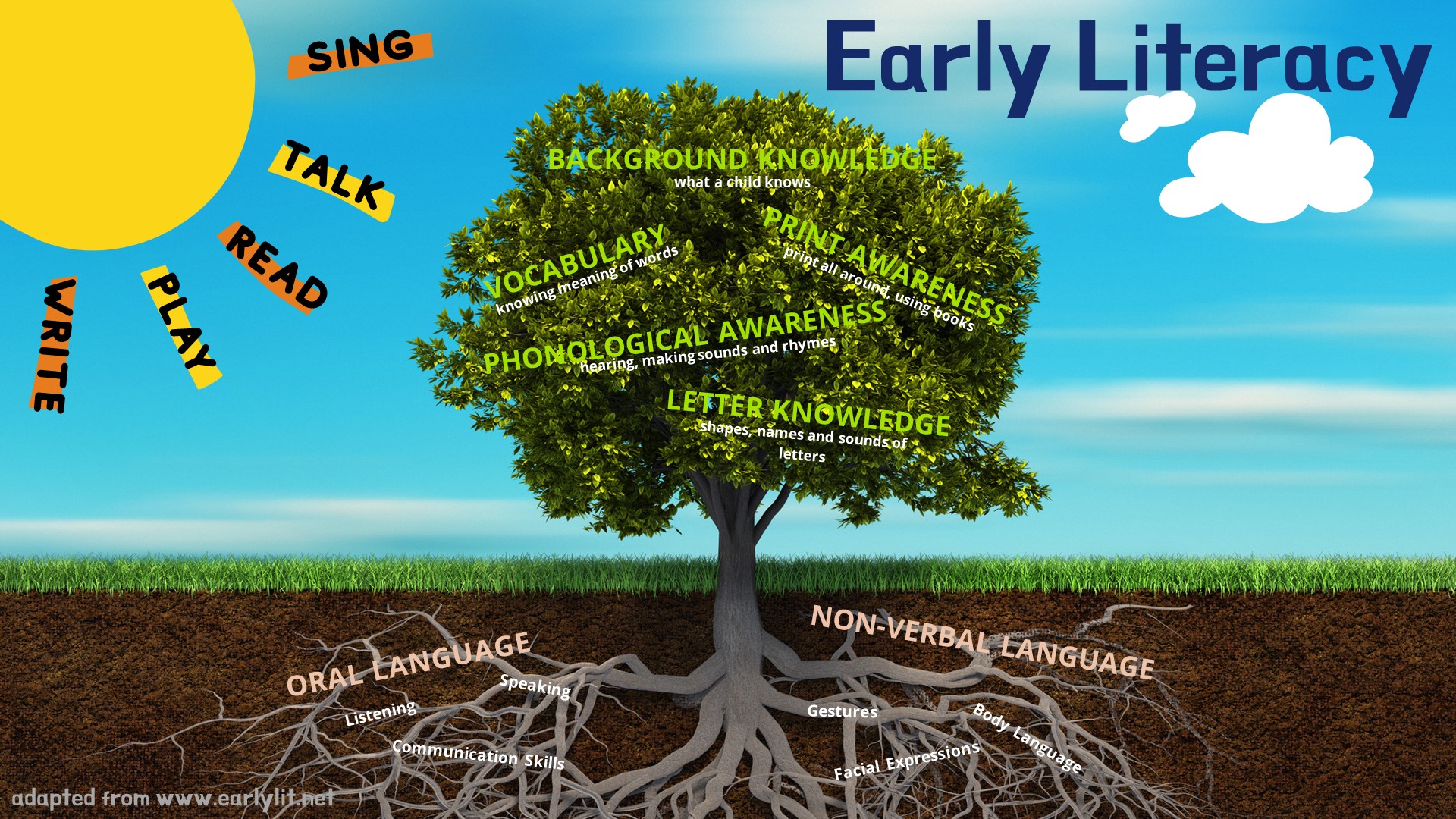 Early Childhood Education | Training For Educators | EC LEARN